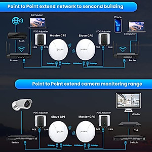 WiFi Bridge Point to Point Outdoor, Gigabit Wireless Bridge Kit Long Range High Speed 5.8G CPE629 | Ethernet Bridge IP65 Waterproof Preconfigured - PTP/PTMP 433Mbps 5KM/3.1Miles 24V POE 2 Packs
