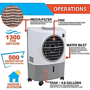 Hessaire MC18M Portable Evaporative Cooling Fan, Indoor/Outdoor Low Humidity Environments, 1300 CFM, 500 sq. ft., 2-Speed Fan, 53.4 dB, White
