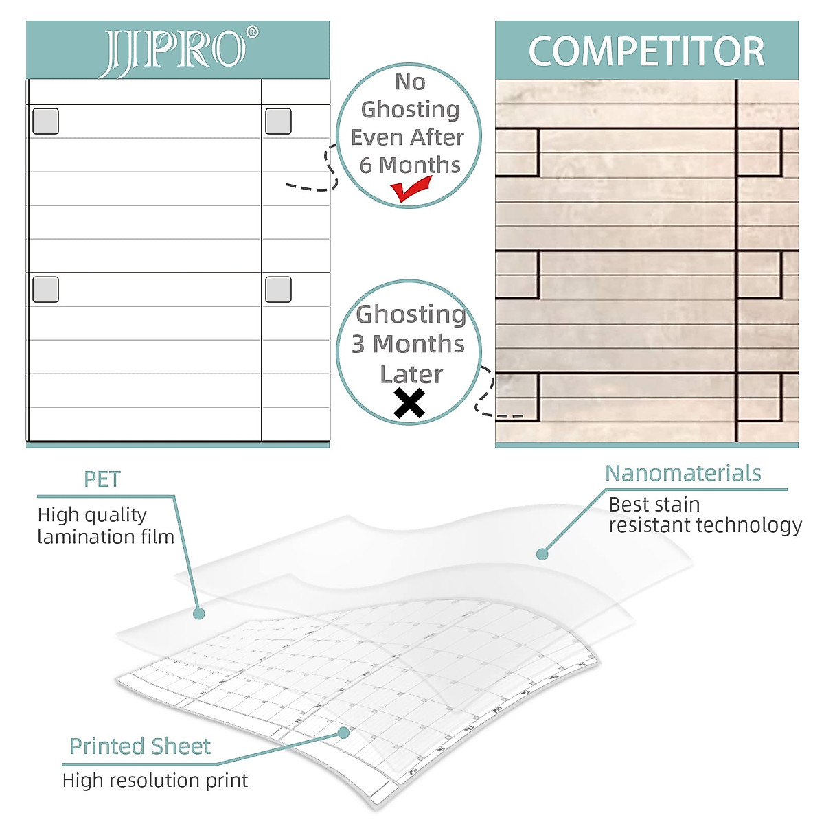 Dry Erase Wall Calendar 3 Month Calendar - Blank Undated Reusable Quarterly Calendar - Whiteboard Premium Laminated Poster - Laminated Office Jumbo 38x26 Inches Wall Calendar (Vertical)