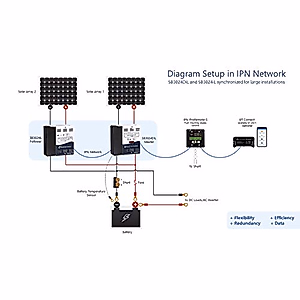Blue Sky Energy Solar Boost SB3024DiL, MPPT Charge Controller 40A/30A with display, 12V/24V battery. Auxiliary Output for Dual Battery charge or 20A LVD Load Output