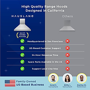 Hauslane Wall Mount Range Hood 30 Inch | Matte White Wall Chimney | 6” Duct/Ductless Convertible, Strong Suction, Six-layer Aluminum Filters, Changeable LED Lamps, Stove Kitchen Vent Hood