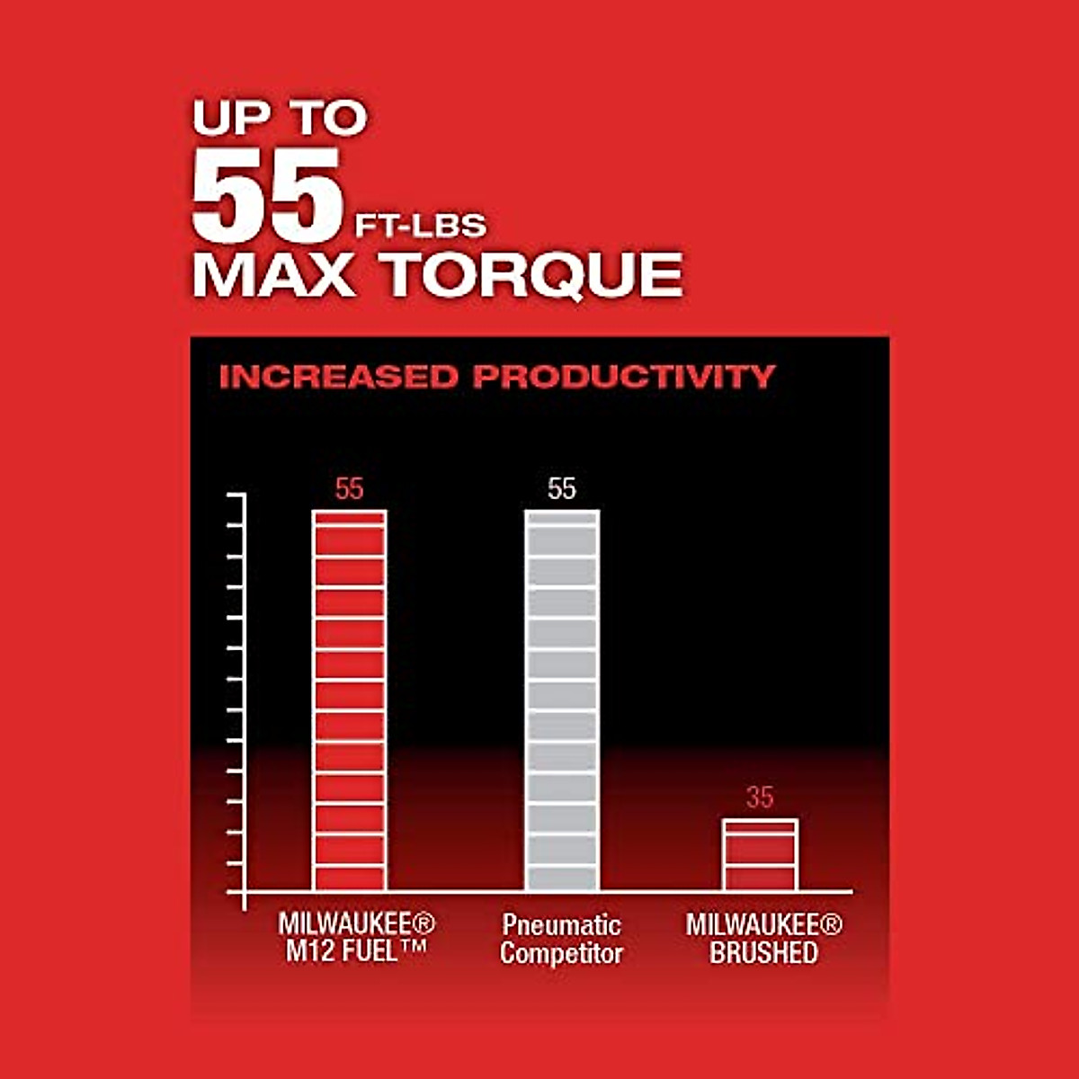 M12 FUEL 3/8" RATCHET 2BAT