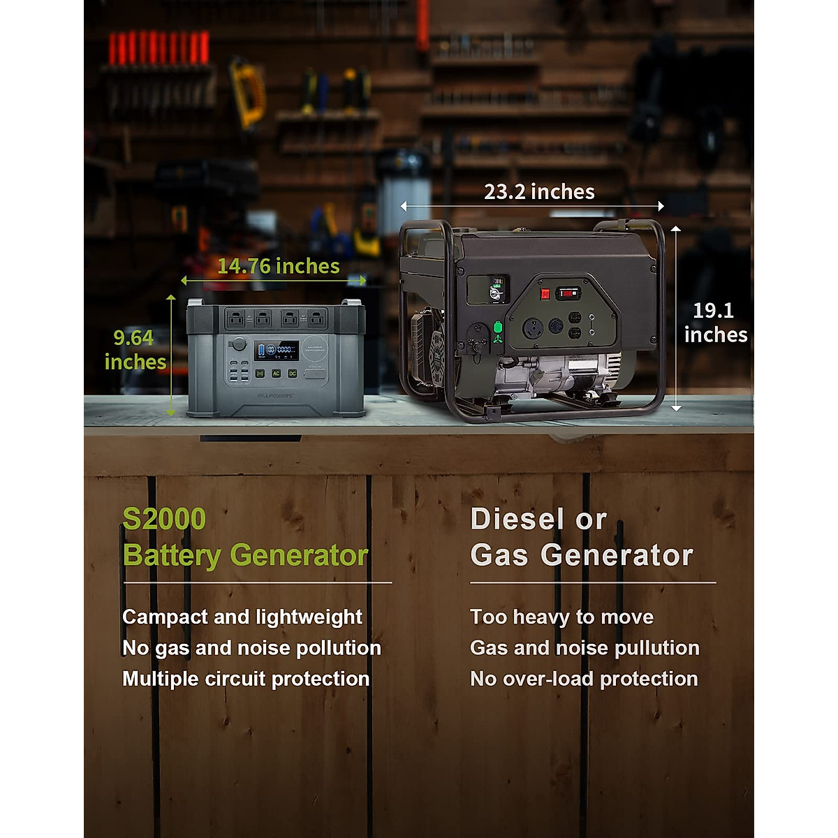 ALLPOWERS 2000W Portable Power Station 1500Wh MPPT Solar Generator with 4 AC Outlets 900W Input Home Backup Battery for Outdoor Camping RV Emergency Off-Grid