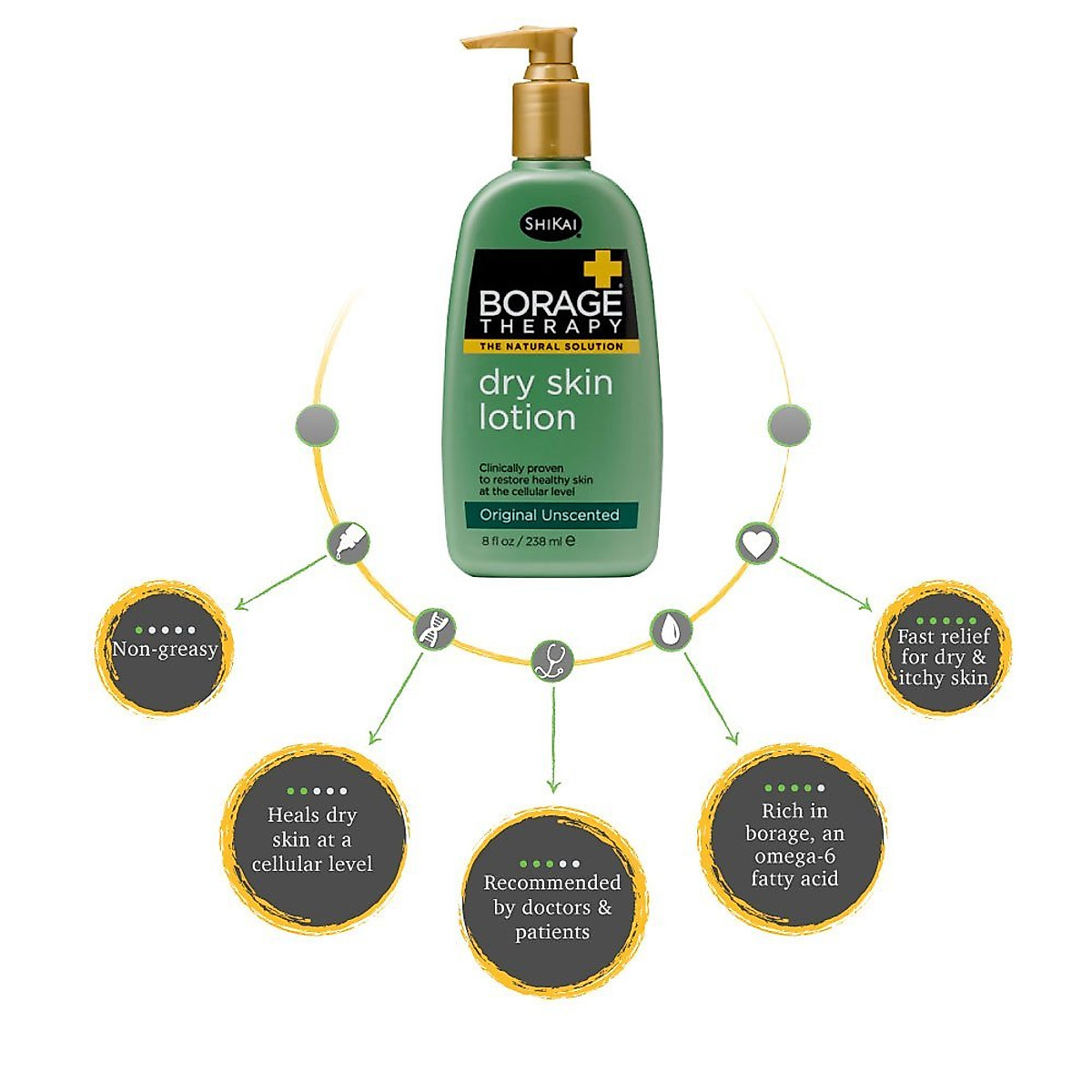 ShiKai Borage Therapy Dry Skin Lotion Body Moisturizer (16 oz) Unscented Skincare | Hydrating Lotion for Dry Hands &amp; Body | With Oatmeal &amp; Shea Butter