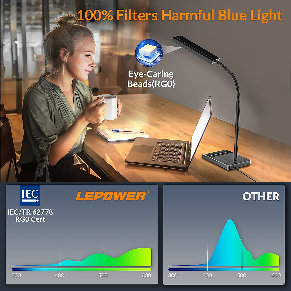 LEPOWER Desk Lamps with 50 Lighting Modes & Floor Lamp with Stepless Dimmer and 5 Color Temperatures
