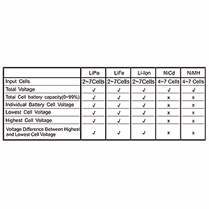 Tenergy 5-in-1 Battery Meter, Intelligent Cell Meter Digital Battery Checker/Balancer for LiPo / LiFePO4 / Li-ion/NiCd/NiMH Battery Packs