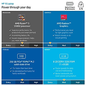 HP 2023 Newest Laptop, 15.6 Inch Screen FHD Display, AMD Ryzen 5 5500U Processor, 16GB RAM, 1TB SSD, AMD Radeon Graphics, Spruce Blue, Bluetooth, Webcam, HDMI, Windows 11 Home, Bundle with JAWFOAL