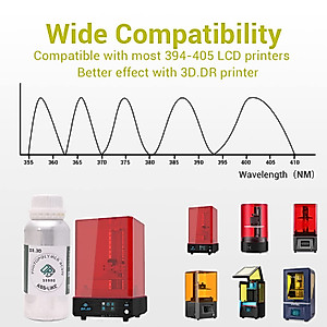 DR.3D ABS-Like 3D Printer Resin, LCD UV Fast Curing Resin, 405nm Photopolymer Drillable Resin for LCD 3D Printing,1000g White