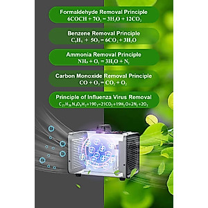 Tesiplz Ozone Anion Generator,15,000mg/h Digital Touch Controlled 3 Modes Odor Removal Machine for Home Car Smoke and Pet Room,O3 Ionizer Air Purifier Eliminating Area up to 2500 Square Feet