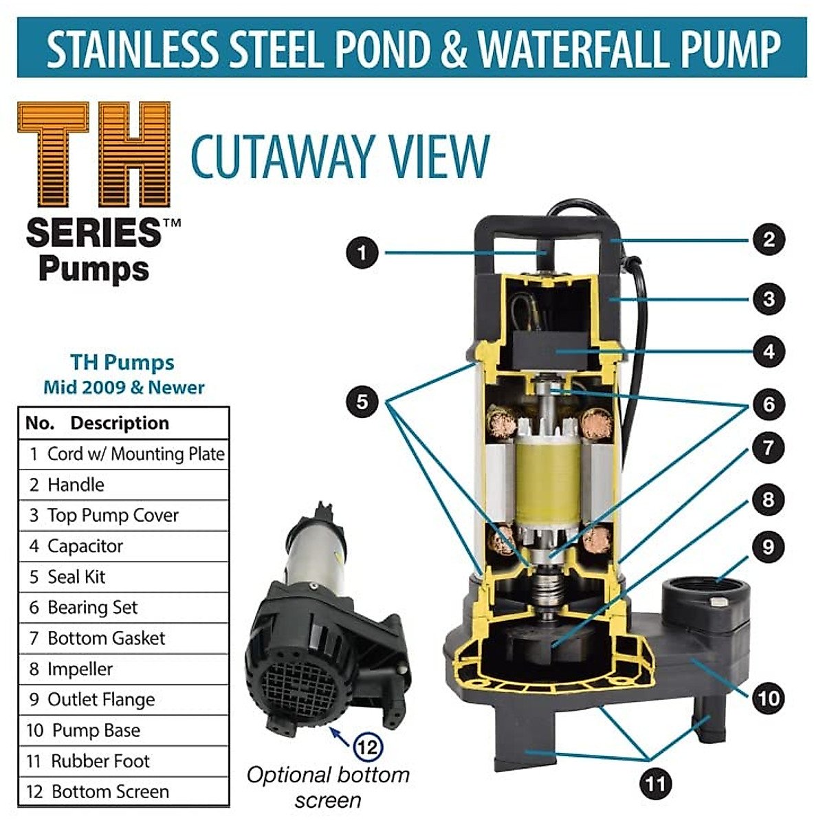 EasyPro TH150 Stainless Steel Waterfall and Stream Pump - Energy Efficient, Long Lasting Pump with 2 Year Warranty - 3100 GPH - 115 Volts - 20’ Power Cord
