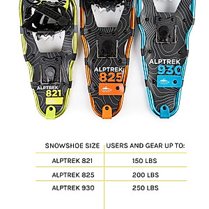 Cascade Mountain Tech Alptrek Snowshow Kit