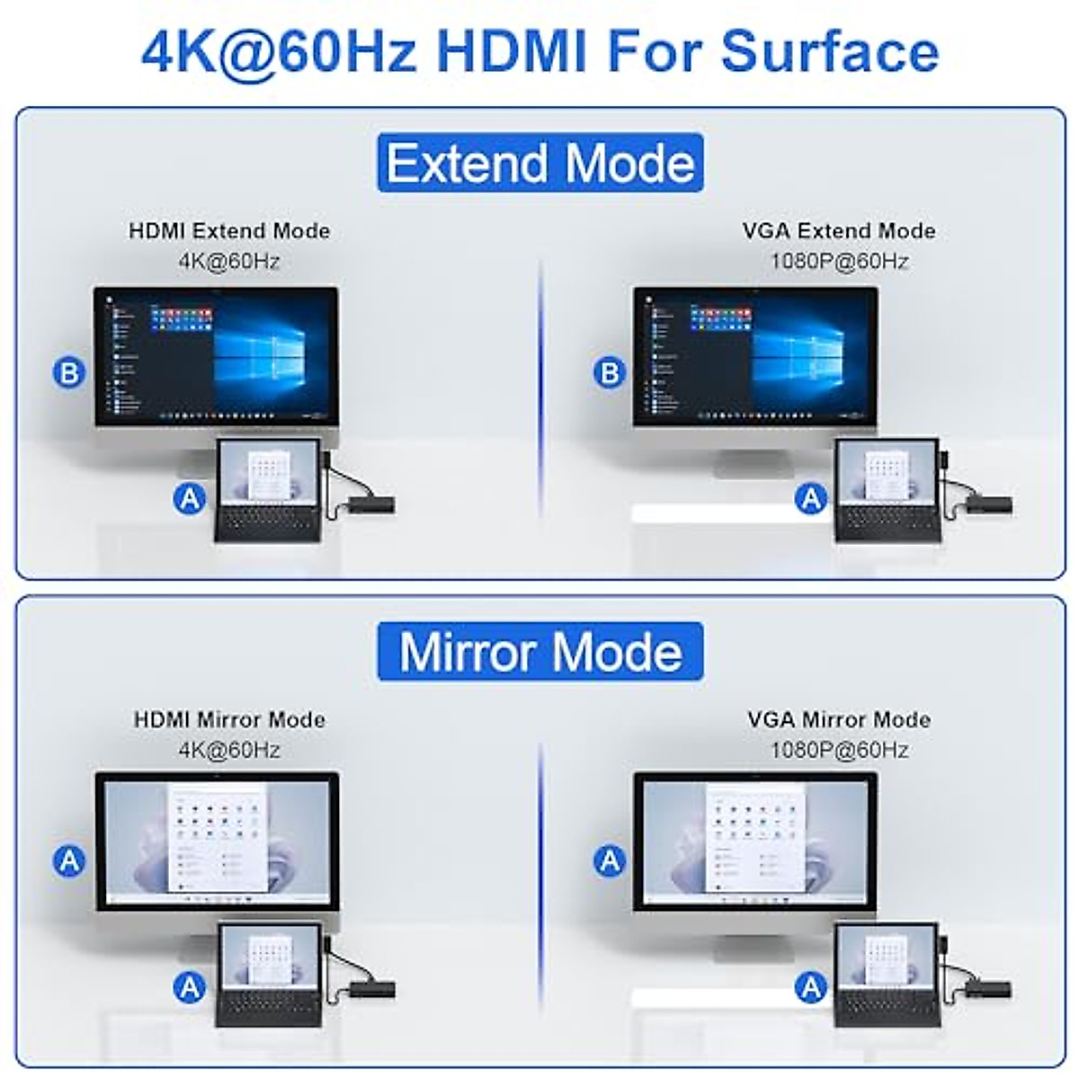 Surface Docking Station, 11-in-1 Triple Display (4K HDMI +VGA) Microsoft Surface Dock with 60W Power for Surface Pro 11/10/9/8/X/7/6/5/4/3, Surface Book 4/3/2, Surface Laptop Go/5/4/3/2/1