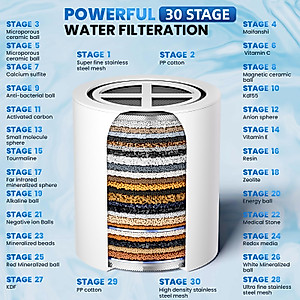 30 Stage Shower Filter Cartridge, High Output Replacement Cartridge, Shower Water Softener Remove Chlorine Fluoride Heavy Metals, Improve Your Skin, Hair and Nails