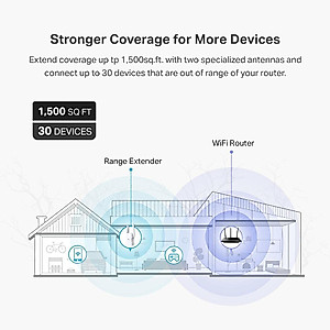 TP-Link AX1800 WiFi 6 Extender(RE605X)-Internet Booster, Covers up to 1500 sq.ft and 30 Devices,Dual Band Repeater up to 1.8Gbps Speed, AP Mode, Gigabit Port (Renewed)