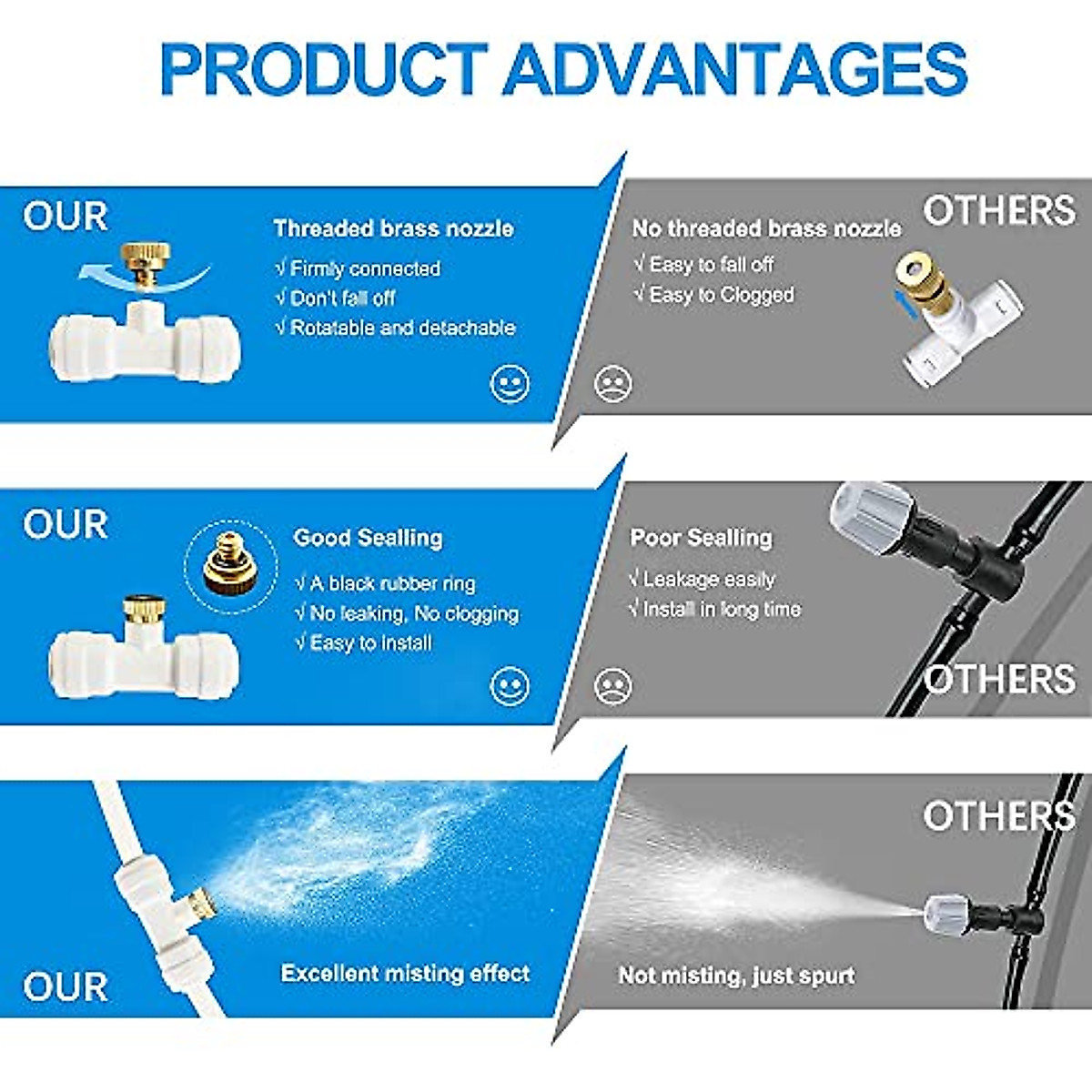 Misters for Outside Patio,Misting System for Cooling Outdoor,50Ft (15M),Water Mist Hose DIY Kit for Porch,Canopy,Deck,Umbrella,Garden,Greenhouse,Yard,Plants,Trampoline Sprinkler Accessories for Kids