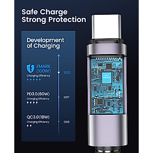 ORICO 100W 5A USB C Cable 2 Pack, USB C to USB C Cable Fast Charging Laptop Charging Cable USB C Cord Compatible for MacBook,iPad,Samsung,Switch,Pixel,LG