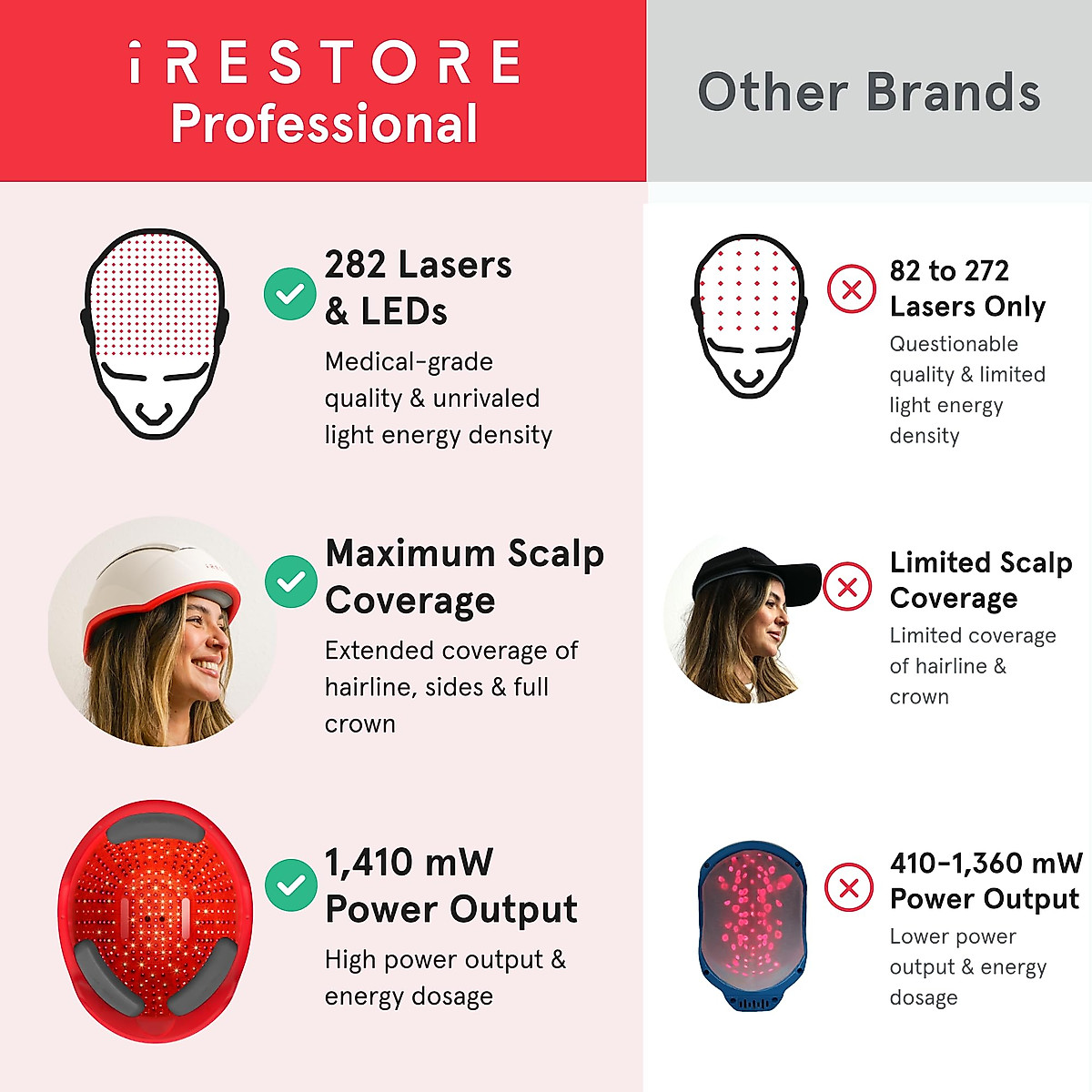 iRestore Professional Laser Red Light Therapy for Hair Growth System - FDA Cleared Hair Loss, Hair Thinning & Alopecia Treatment for Men & Women - Laser Cap for Hair Regrowth - 282 Lasers & LEDs