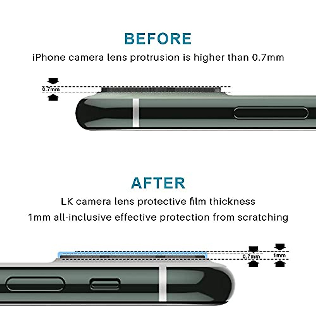 [3 Pack] L K Camera Lens Protector for iPhone 11 Pro/iPhone 11 Pro Max, HD Clear Tempered Glass Protector Case Friendly Easy Installation