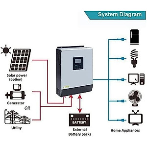 ERTY 3KVA Hybrid Solar Inverter 24V 110V 220V Pure Sine Wave Solar Inversor Built-in 50A PWM Solar Controller Battery Charger (24Vdc 110-120V)