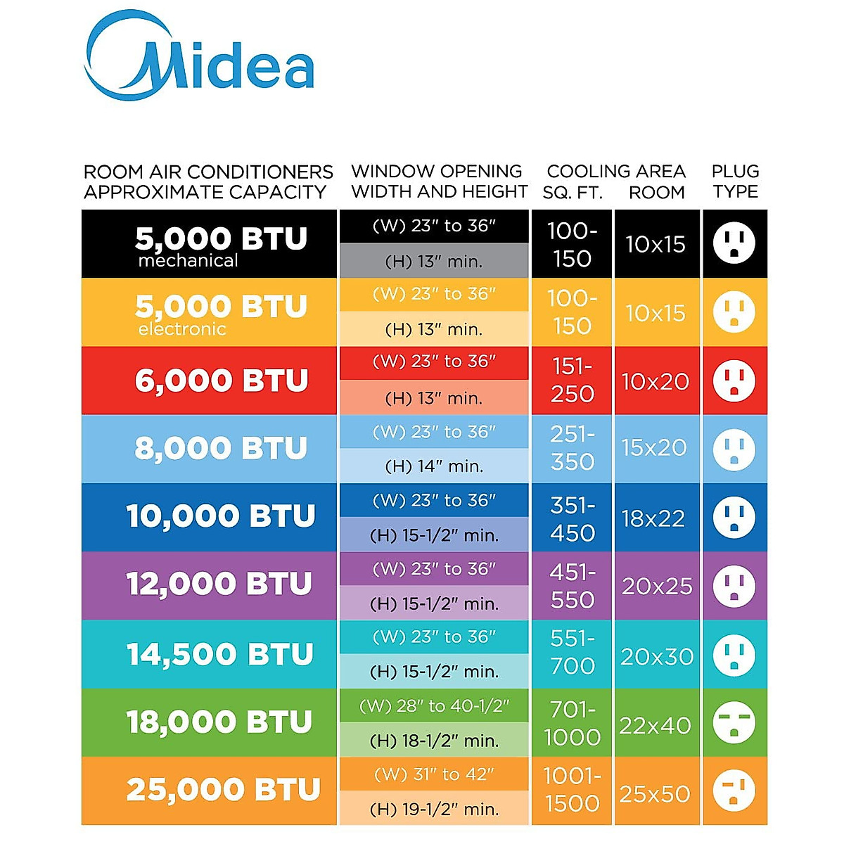 Midea 5,000 BTU 115V Mechanical Window Air Conditioner, Black (Renewed)