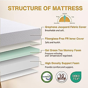 Dyonery 4.5 Inch Memory Foam Sofa Bed Mattress Replacement with Fiberglass-Free and Washable Cover for Sleeper Sofa and Couch Beds, Queen Size, White (Sofa Not Included) 