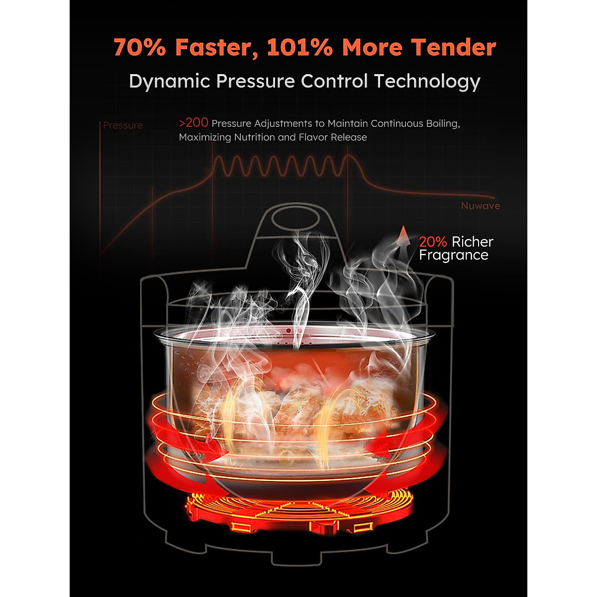 Nuwave Duet Air Fryer and Electric Pressure Cooker Combo with 2 Switchable Lids, 300 FoolProof One-Touch Presets, Crisp&Tender Tech, 6QT Heavy-duty Stainless Steel Pot, 15+ Safety Features, Max 105Kpa