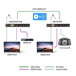 OREI 4K 60hz HDMI over Ethernet Extender HDBaseT, Balun Full 18Gbps 4:4:4 Over CAT 5/6/7 Ethernet Cable - IR Signal - 230 Ft @ 4K 60hz Power over Cable