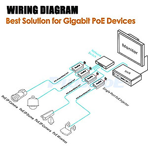 PLUSPOE Gigabit Ultra PoE+ Injector Adapter 60W Power Over Ethernet w/Full Duplex 1000Mbps Speeds, Supports IEEE 802.3af / 802.at/Ultra PoE Devices, Plug & Play