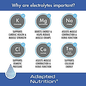 Keto K-Caps Electrolyte Capsules | Keto Approved Electrolyte Supplement | Hydrate Fast & Beat Leg Cramps | 700mg Potassium, Sodium, Magnesium | No Maltodextrin | 120 Caps