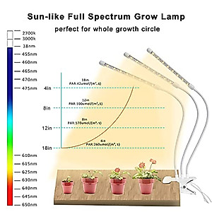 SUWITU Grow Lights for Indoor Plants, 6000K 144 LEDs Clip on Grow Light Plant Growing Lamps for Succulents, Valentines Day Gifts for Plant Lovers, Auto 3/9/12H Timer, 3 Switch Modes,10-Level Dimmable