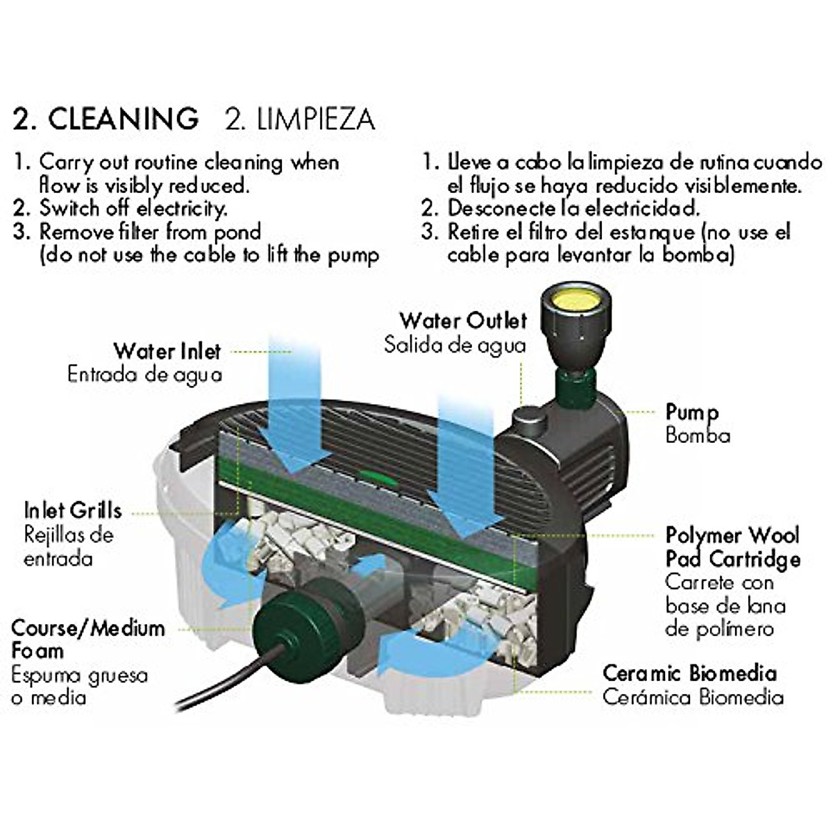 Pennington Aquagarden , Pond Filter for Ponds , Foam Filter Set , Polymer Wool Filter Pads , Pond Maintenance Kit , Suitable for Inpond 5 in 1 600 Gallon Model, White, Large (Fit 600)