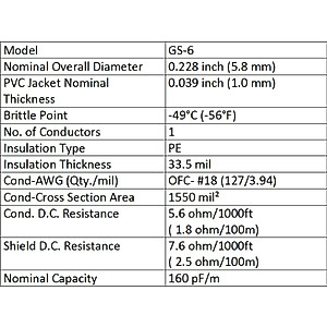 20 Foot – Canare GS-6 - Neutrik Gold Plated Silent Plug - Guitar Bass Instrument Cable - Straight to Angled 1/4 Inch Plugs - CUSTOM MADE By WORLDS BEST CABLES