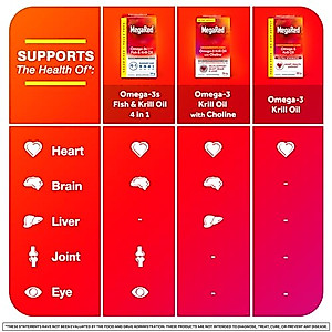 MegaRed #1 Doctor Recommended Krill Oil Brand - 1000mg Omega 3 Supplement with EPA, DHA, Astaxanthin & Phospholipids, Supports Heart, Brain, Joint and Eye Health, No Fish Aftertaste 60 Softgels