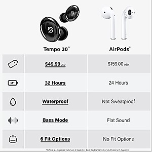 Tempo 30 Extra Bass Earbuds Wireless, IPX7 Sweatproof Sports Earphones for iPhone, Deep Bass Boost Loud Earbuds for Small Ears, 32-Hour Long Battery Life, in Ear Headphones