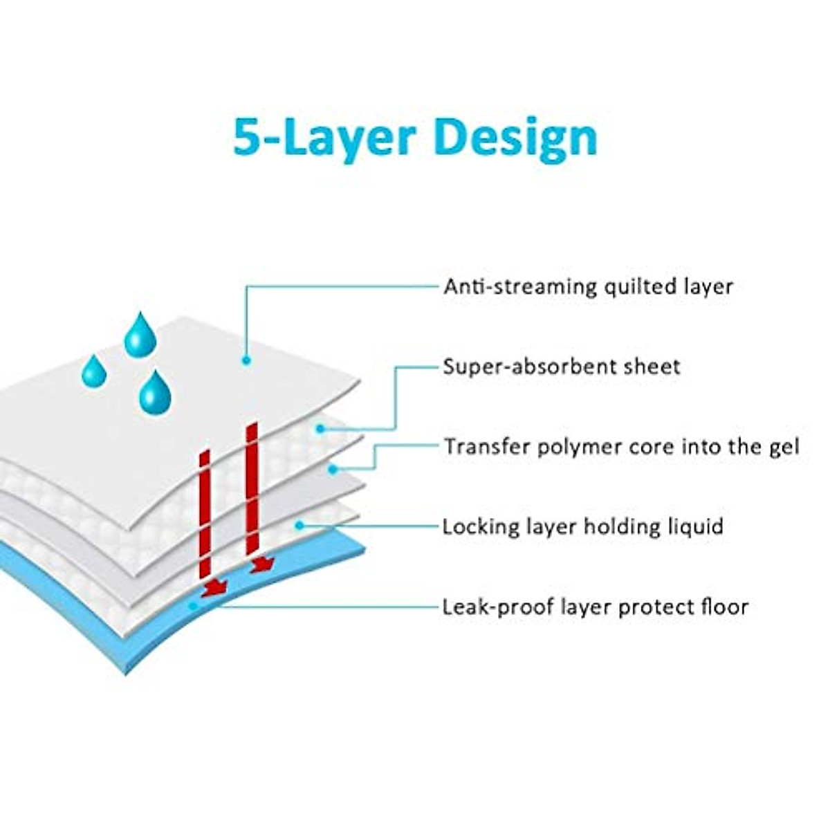 kathson 100 Pcs Rabbits Disposable Diaper Cage Liners Super Absorbent Healthy Cleaning Pad for Hedgehogs, Hamsters, Chinchillas, Rabbits, Cats, Reptiles and Other Small Animals