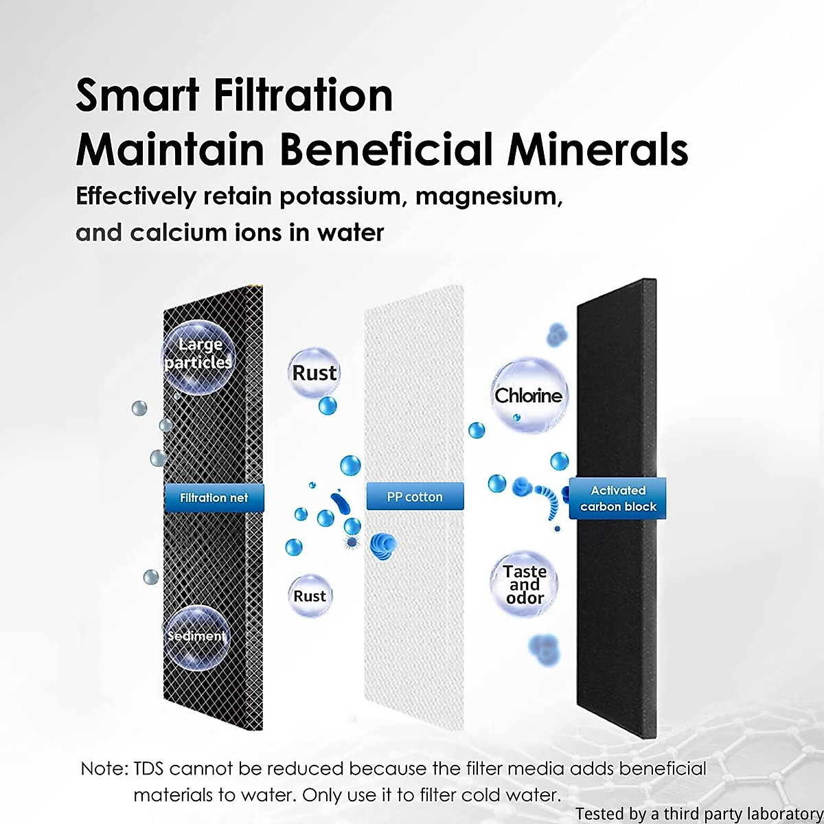 Waterdrop WD-FC-01 NSF Certified 320-Gallon Longer Filter Life Water Faucet Filter & Waterdrop WD-FC-06 Stainless-Steel Faucet Water Filter