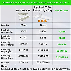 bulbeats 4 Pack LED High Bay Shop Light, 4FT 265W Large Area Illumination[1060W HPS Eqv.] 5000K Daylight Linear Hanging Light for Shop Garage, Energy Saving Upto 10000KW*4/5Yrs(5Hrs/Day)