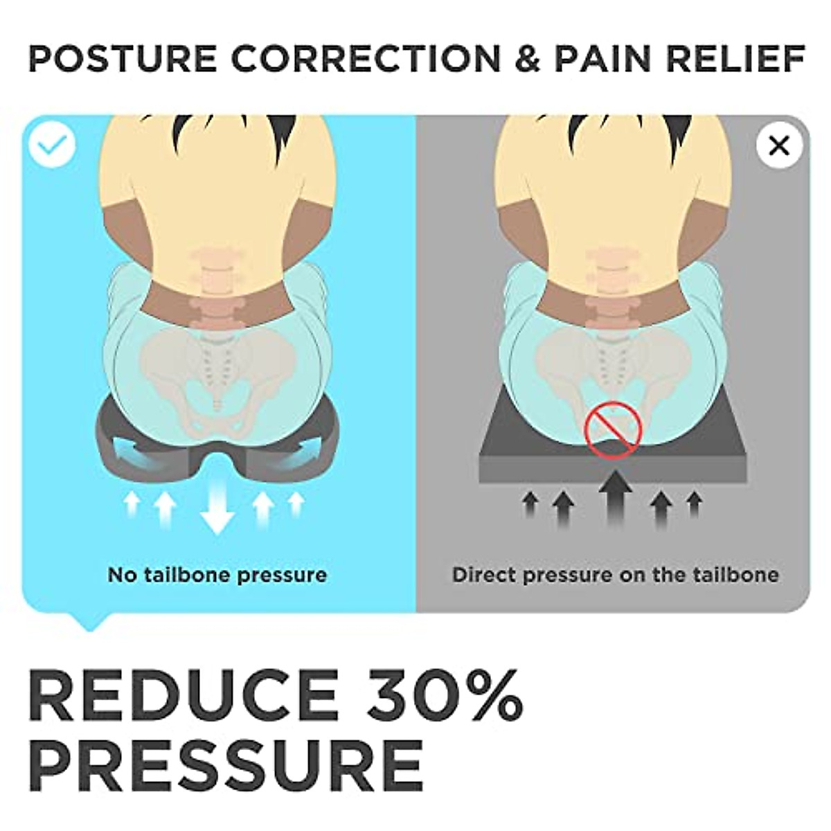 DiffCar Seat Cushions for Office Chairs,Car Seat Cushion,Seat Cushion for Tailbone Pain Relief,Pressure Relief Seat Cushion For Chair Gel Seat Cushion For Long Sitting,Coccyx Cushion for Tailbone Pain