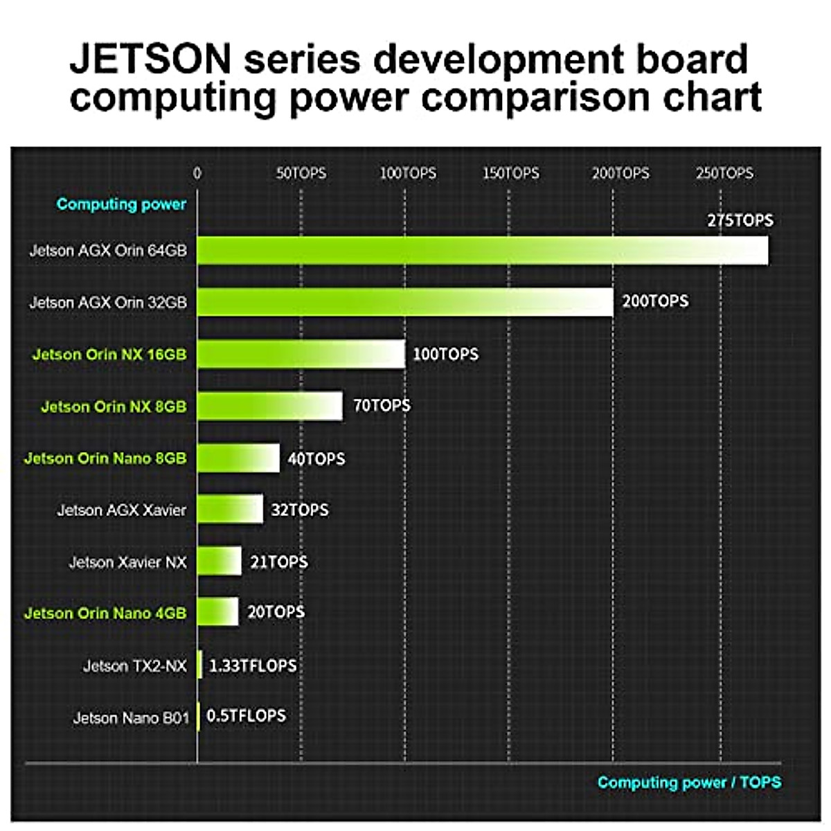 Yahboom Jetson Orin NX Development Kit with 19 V DC Power Supply IMX219-77 Camera M.2-Key E Networking Module AI Edge Computing (Orin NX 8GB Camera Advanced Kit)