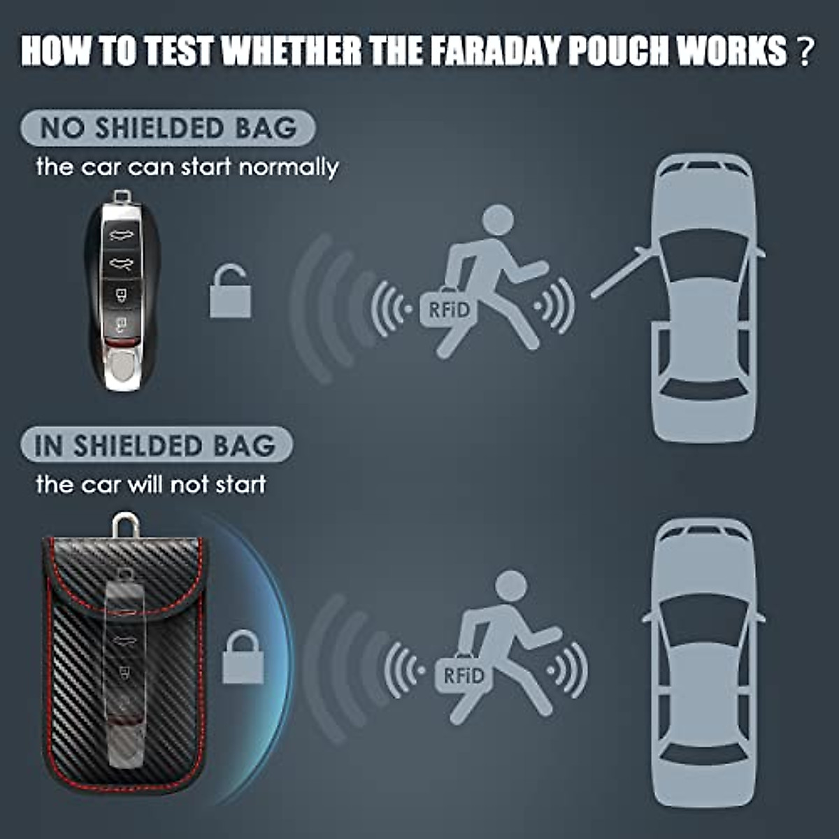 Faraday Key Fob Protector, 2 Pack(Red & Green) Faraday Bags RFID Faraday Pouch Car Key Fob Signal Blocker Blocking Pouch