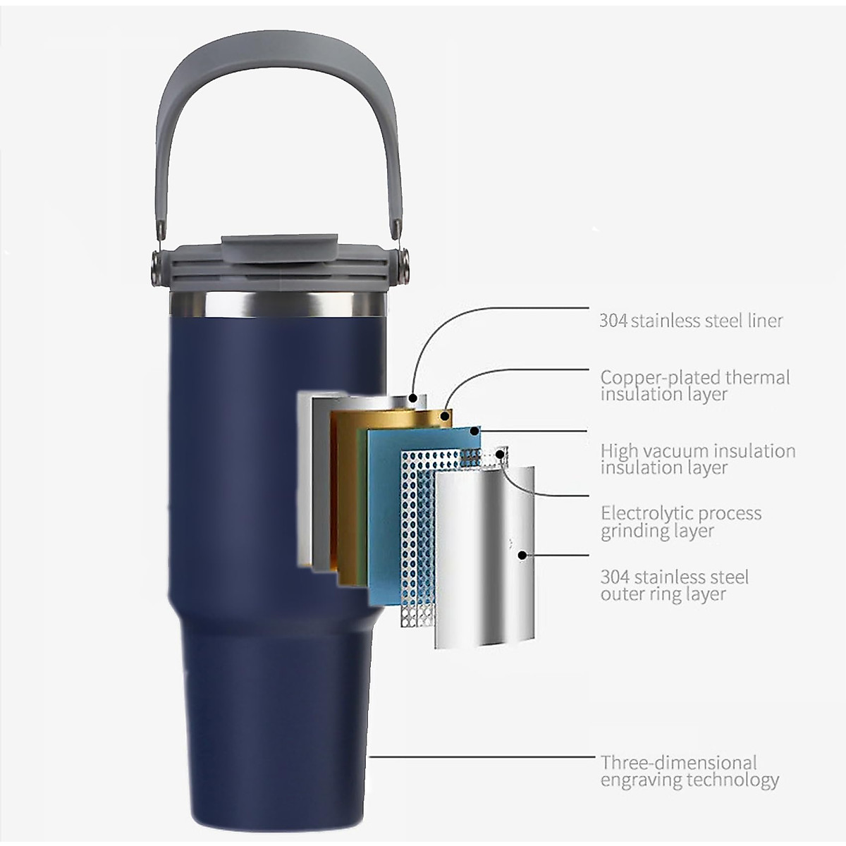 Insulated Straw Mug, 30 oz Anti-Leak Tumbler with 3-Way Lid: Sip, Straw, or Pour - Stainless Steel Travel Coffee Mug Fit Cupholder with Easy-to-carry Handle (Navy)