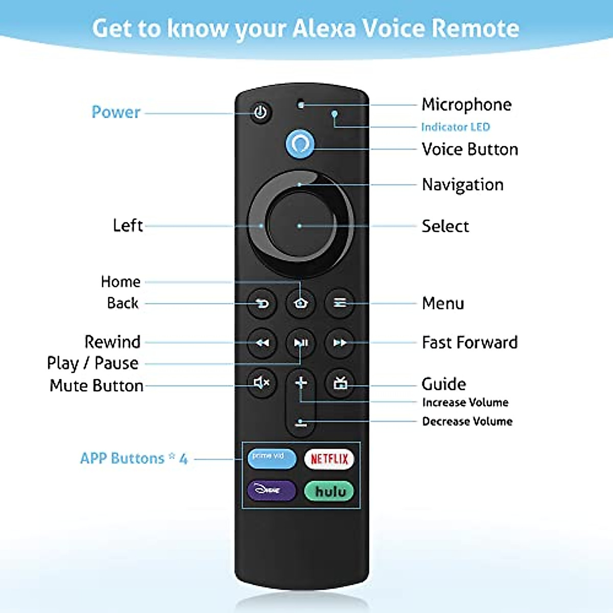 Replacement Voice Remote 3rd Gen Replacement Remote Control