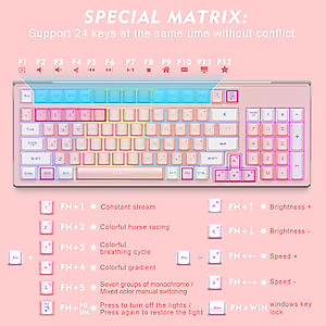 KOLMAX GK98 Wireless Gaming Keyboard,2.4G Rechargeable RGB Pink Gaming Keyboard,RGB Backlit Ergonomic 98 Keys Dual Color Mechanical Feeling Wireless Keyboard for Office Windows PC Mac Game PinkWhite