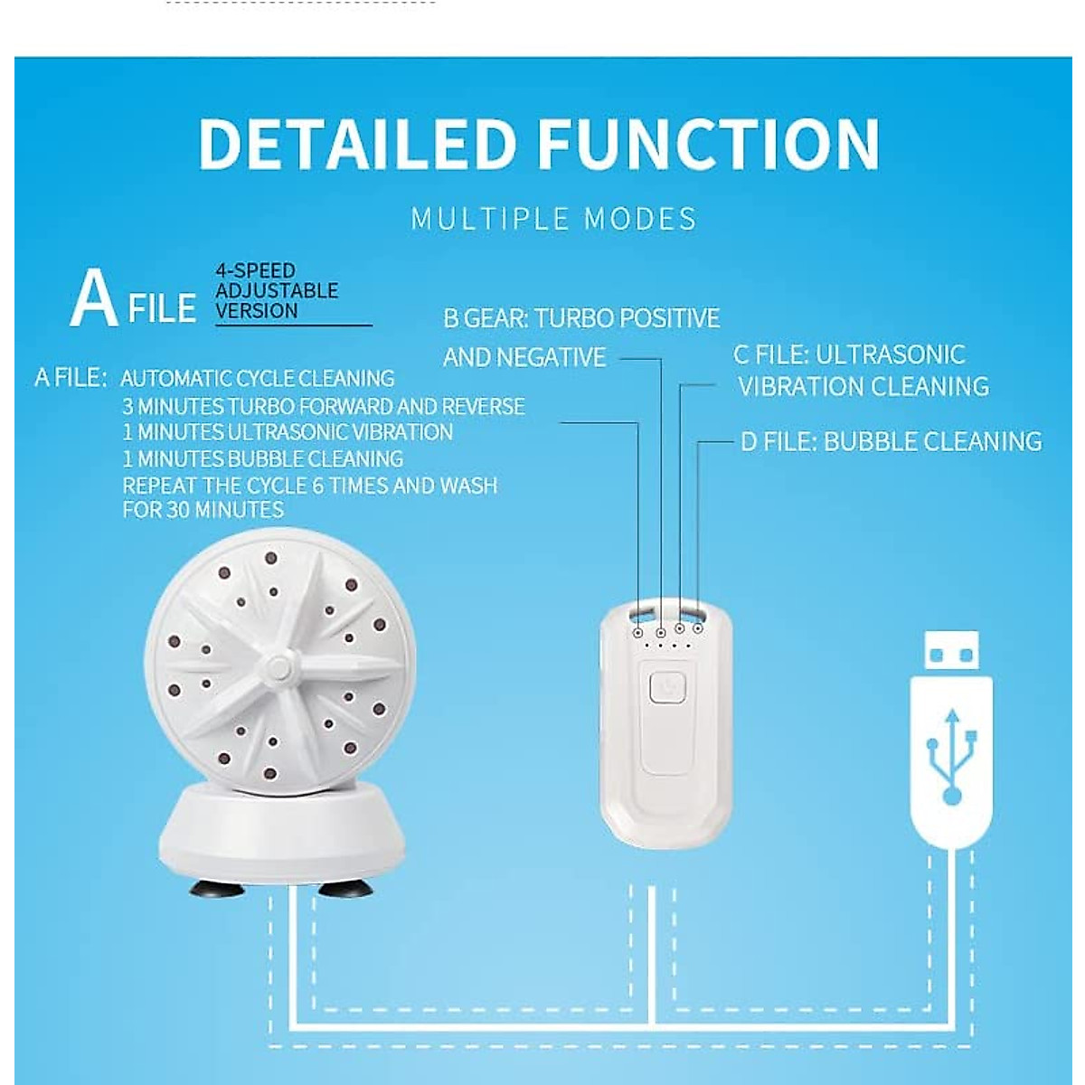 Ultrasonic Washing Machine, Double Power Version, 2023 Upgraded Portable Twin Turbo Washer, Portable Washing Machine with USB and Speed Control for Travel Business Trip or College, White - AB