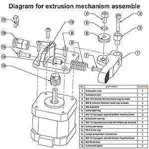 Creality Official Ender 3 Extruder Upgrade Metal MK8 Bowden 3D Printer Parts for Ender-3 V2/Ender-3 Pro/Ender-3 Max CR-10/10S Gray Aluminum 1.75mm Filament 3D Printer Extruder Drive Feeder
