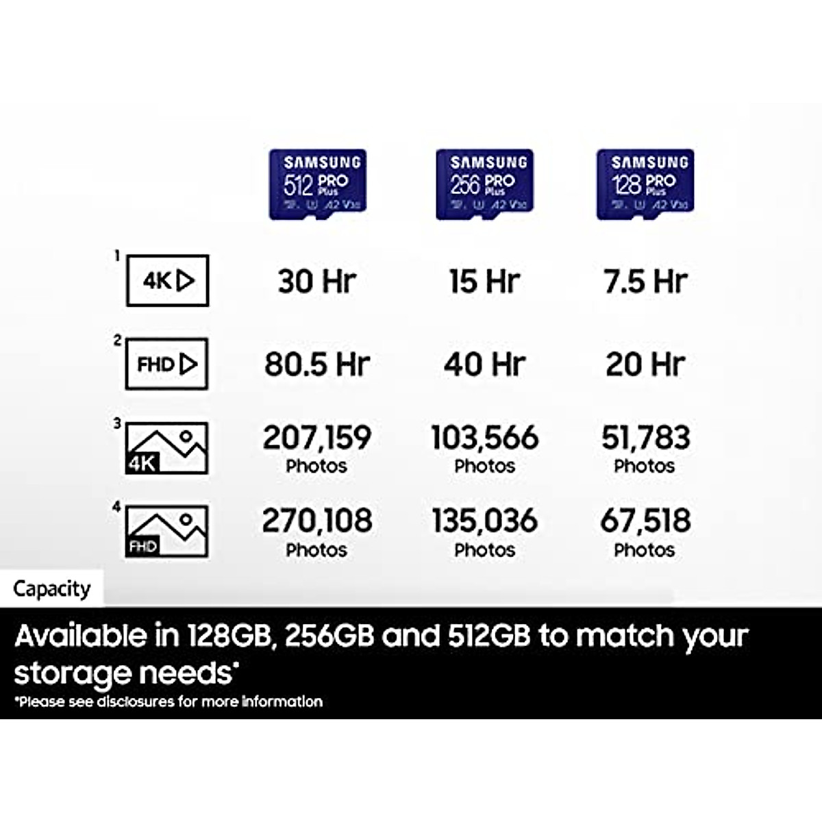 SAMSUNG PRO Plus microSD Memory Card + Adapter, 128GB MicroSDXC, Up to 180 MB/s, Full HD & 4K UHD, UHS-I, C10, U3, V30, A2 for Android Phones, Tablets, GoPRO, DJI Drone, MB-MD128SA/AM, 2023