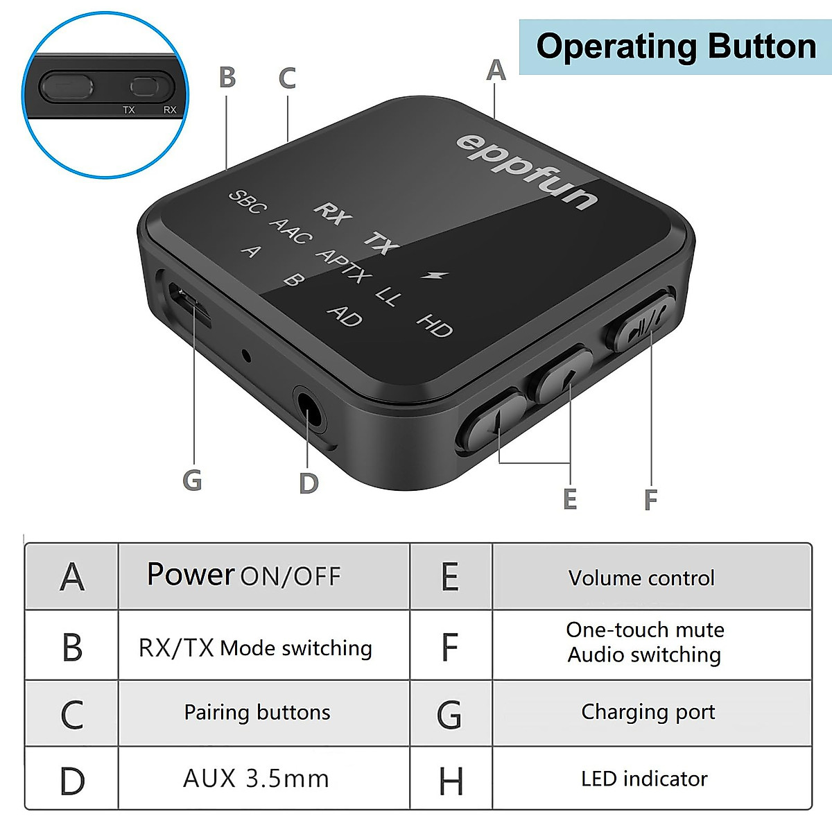 eppfun AK3046C Bluetooth 5.2 Transmitter Receiver, Qualcomm aptX-Adaptive/aptX HD/LL, Dual Connection Wireless Audio Adapter with 3.5 mm AUX for TV, PC, Home Stereo System
