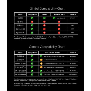 Middle Things APC-R Controller for Gimbal and Cameras