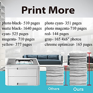 TG Imaging 10-Pack Compatible Replacement for Canon PGI-72 PGI72 Ink Cartridge (10-Color Pack) Replacement for Use in Pixma Pro-10s Pro-10 All-in-one Printer