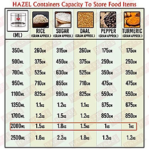 HAZEL Stainless Steel Containers Set For Kitchen Storage Transparent See Through Glossy Finish Storage Jars Dabba, Set of 5, 2000 ML Each, Silver